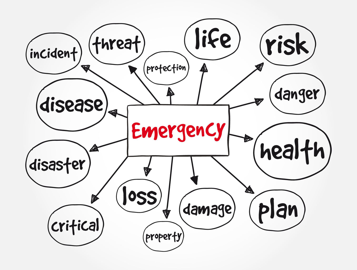 Vol. 17- July 2023- Being better prepared for an Emergency – Foley ...